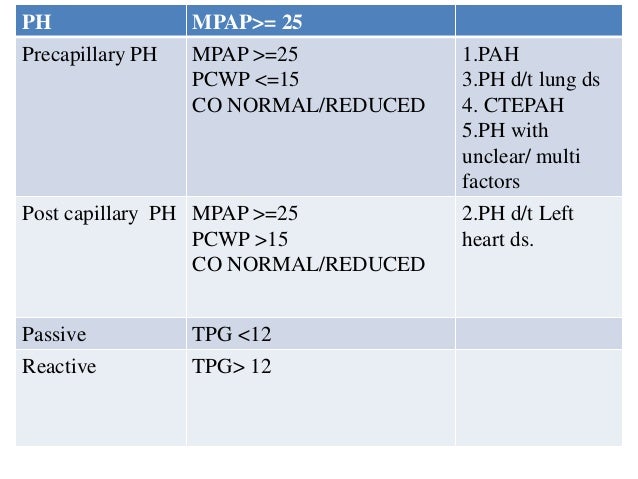 PULMONARY HYPERTENSION