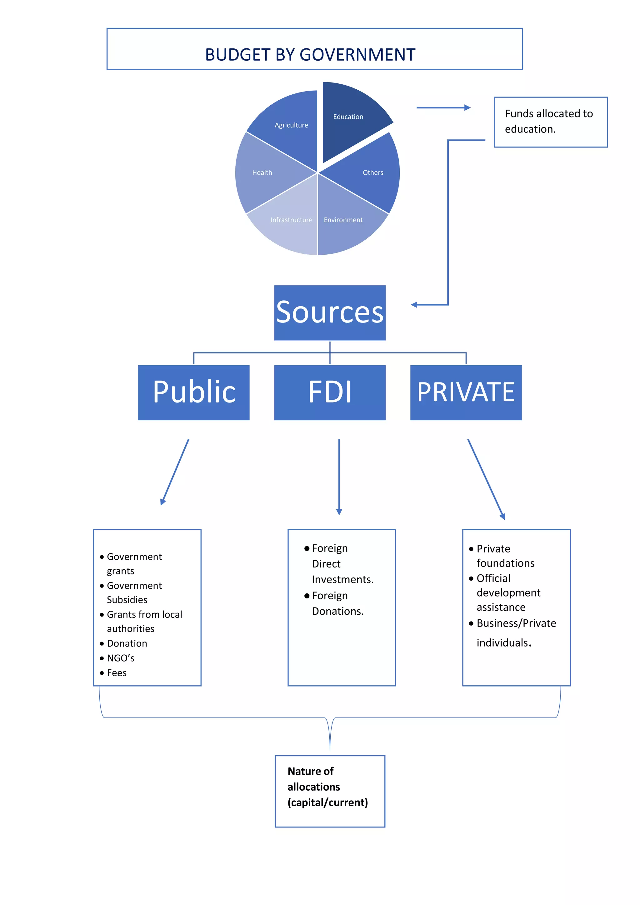 Sumeet final BCS NMO 2019 | PDF