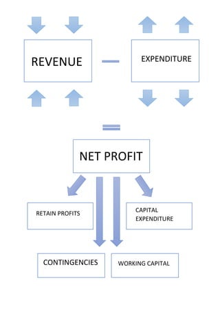 Sumeet final BCS NMO 2019 | PDF