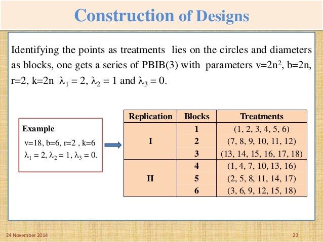 THREE-ASSOCIATE CLASS PARTIALLY BALANCED INCOMPLETE BLOCK DESIGNS IN…