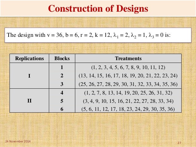 THREE-ASSOCIATE CLASS PARTIALLY BALANCED INCOMPLETE BLOCK DESIGNS IN…