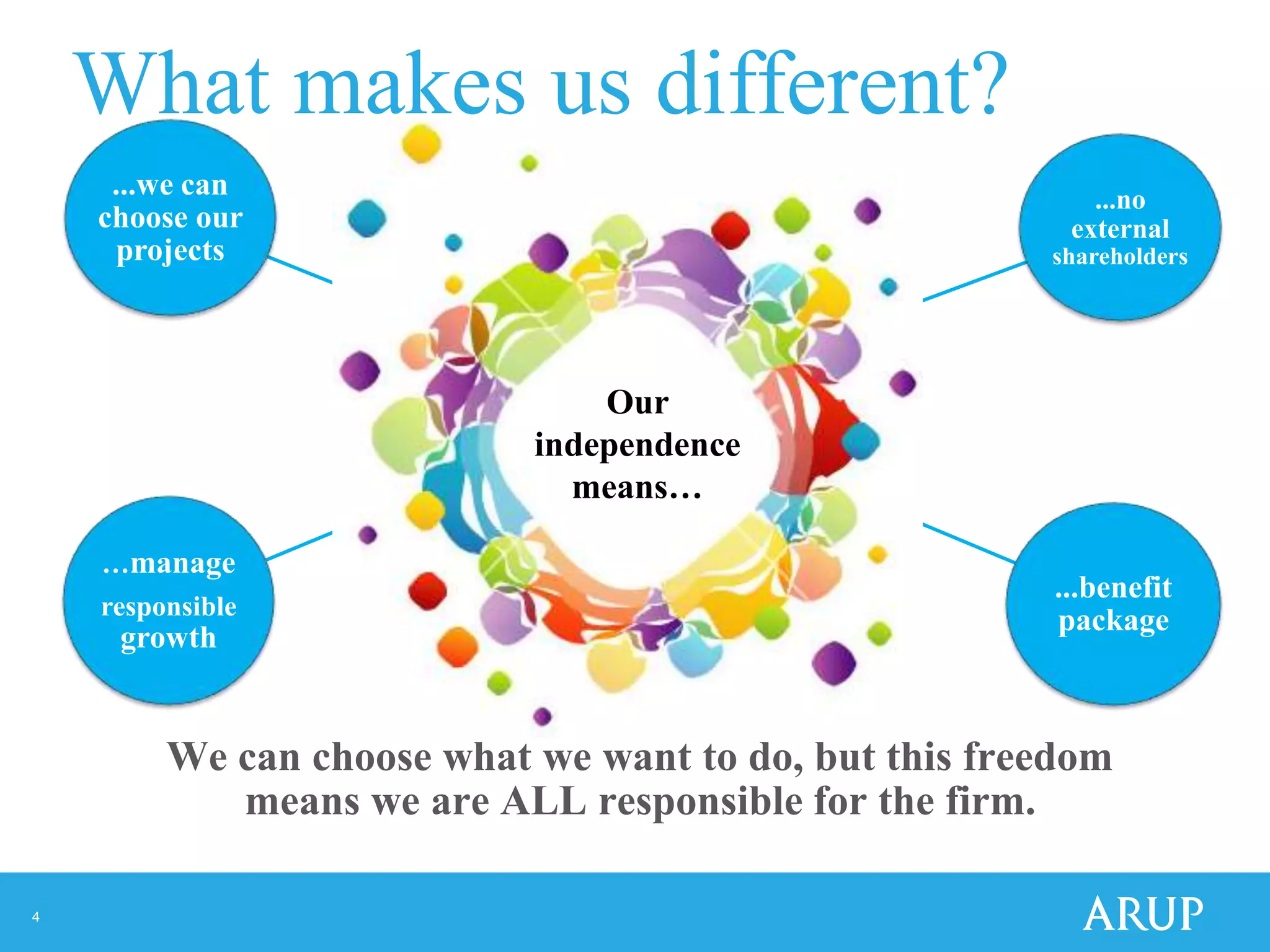 Su meet the employers arup | PPTX