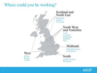 Su meet the employers arup | PPT