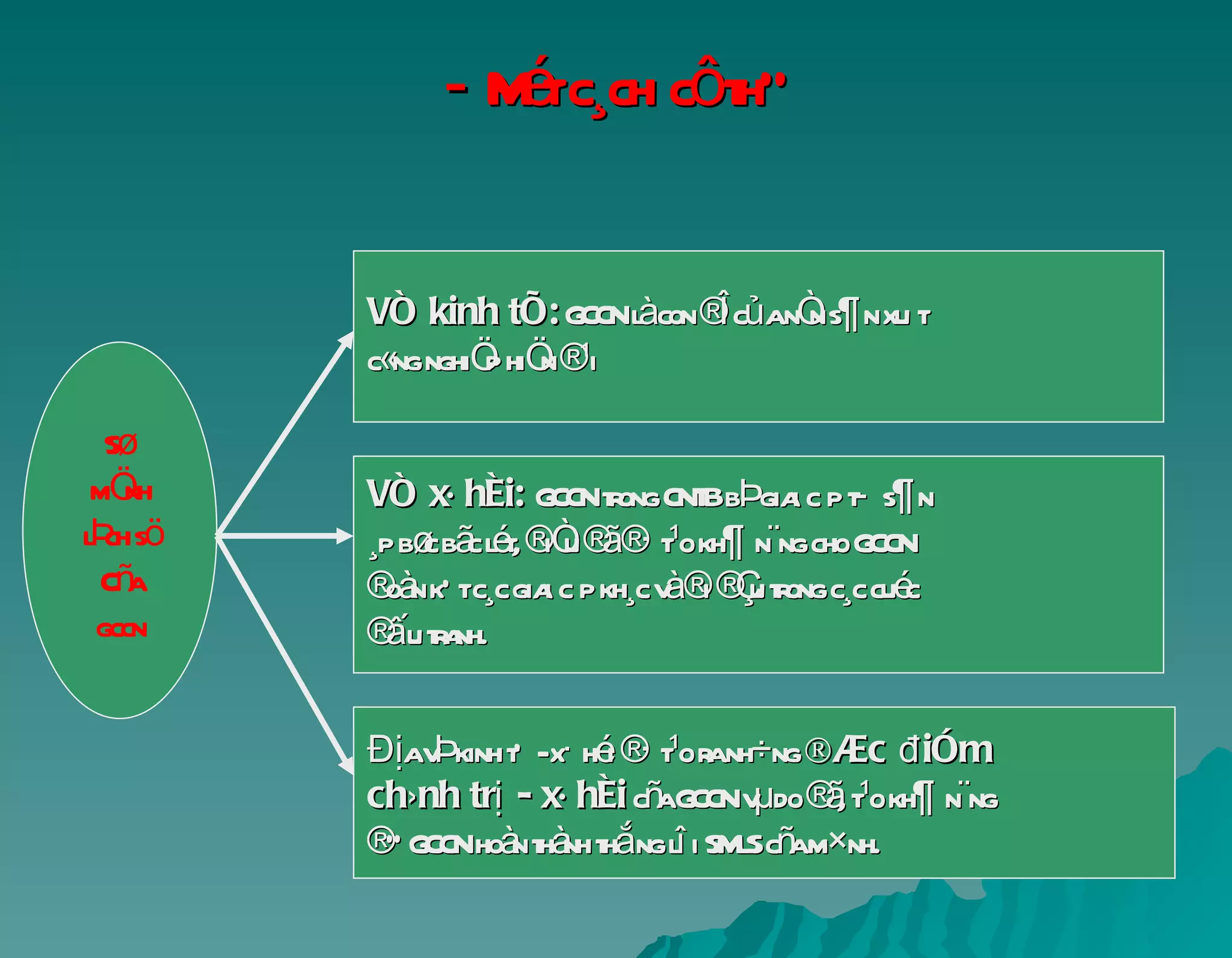 Su menh lich su cua giai cap cong nhan | PPT
