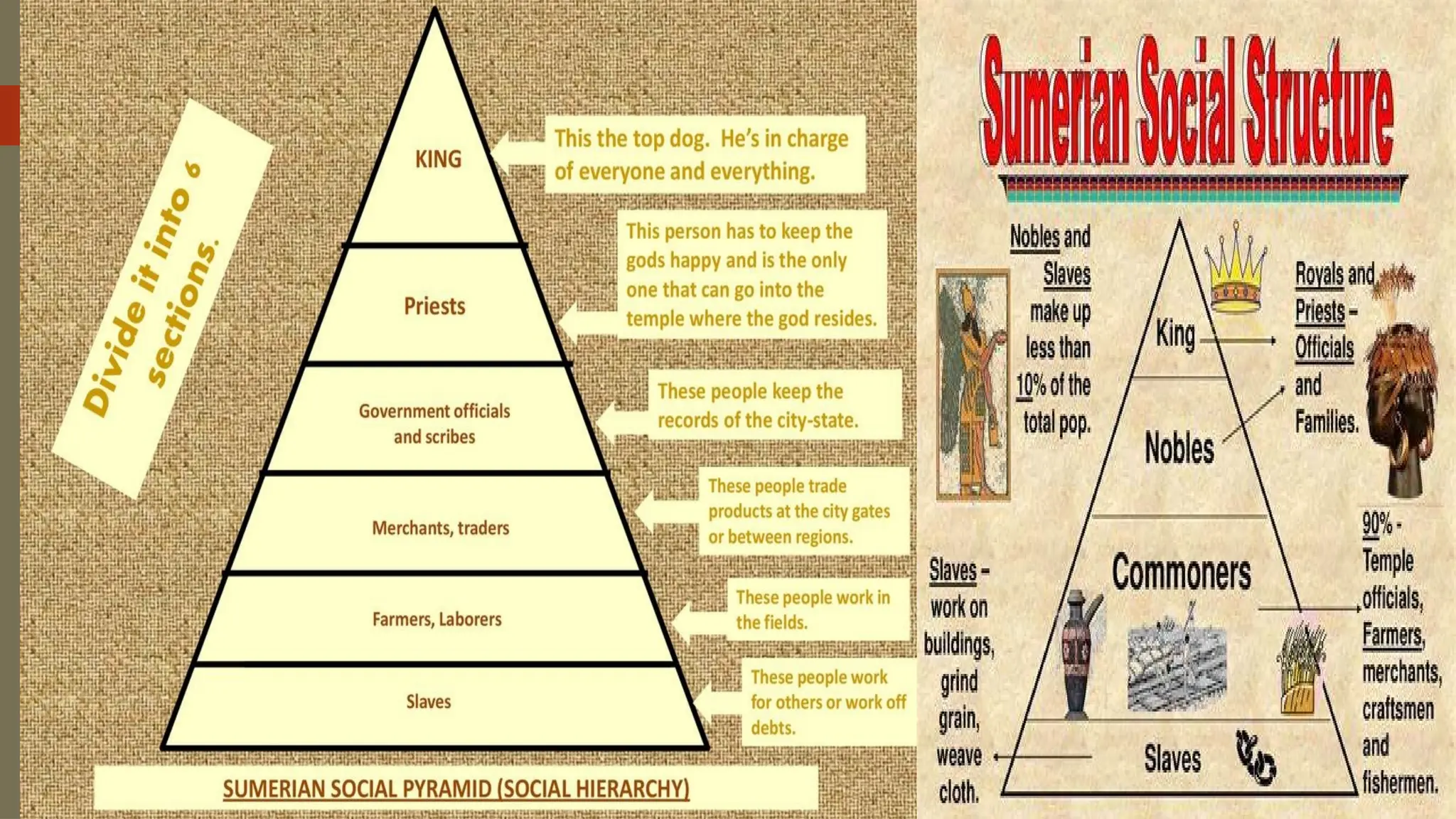 sumerian civilization SOCIAL AND POLITICAL HISTORY OF SUMERIAN ...