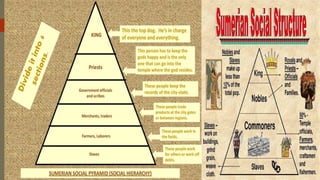 sumerian civilization SOCIAL AND POLITICAL HISTORY OF SUMERIAN ...