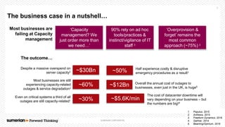 Building the Business Case for Capacity Planning and Management | PPTX ...