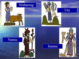 Sumerian Gods List