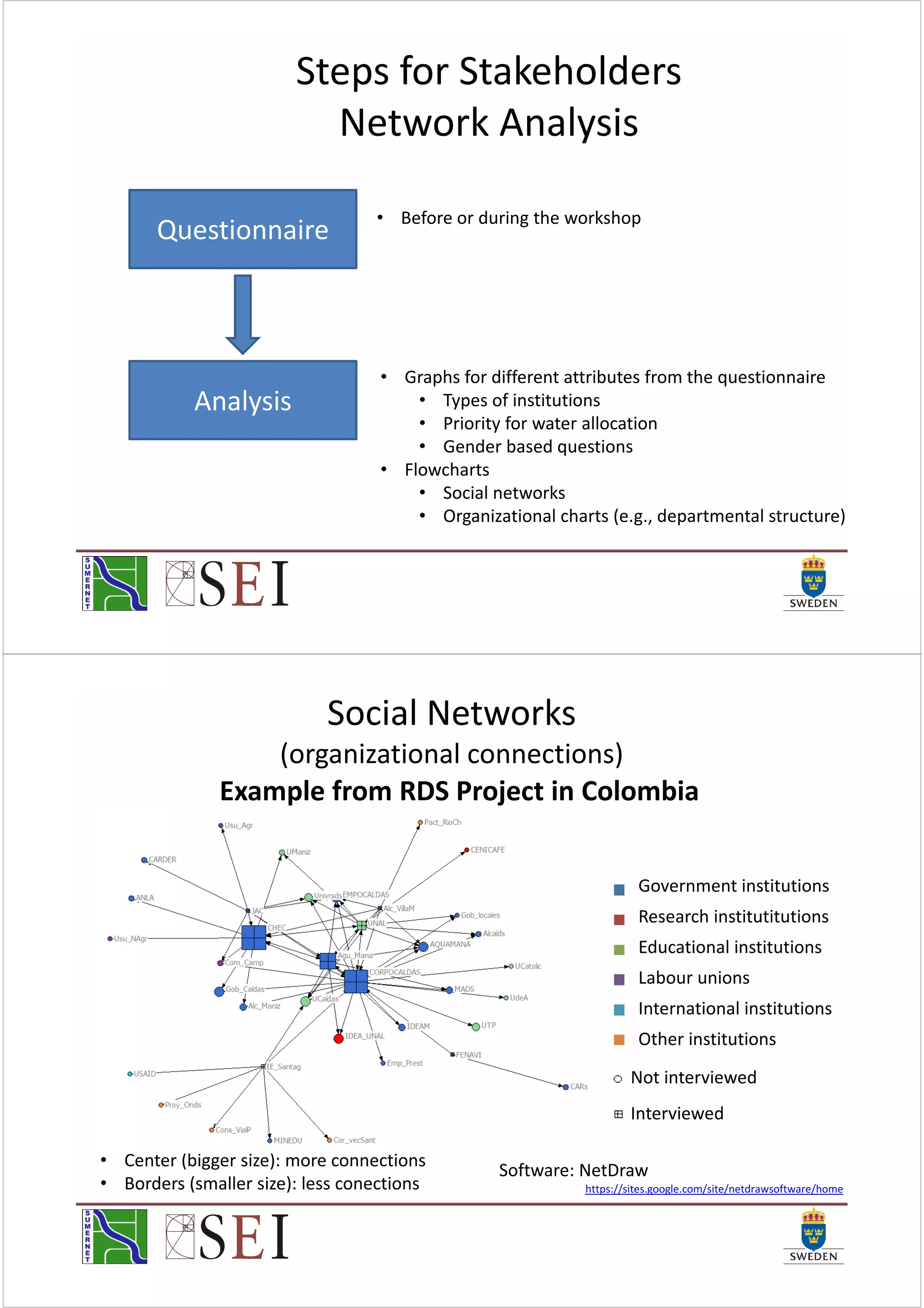 Stakeholder Network Analysis | PDF