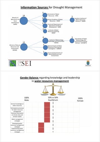 Stakeholder Network Analysis | PDF
