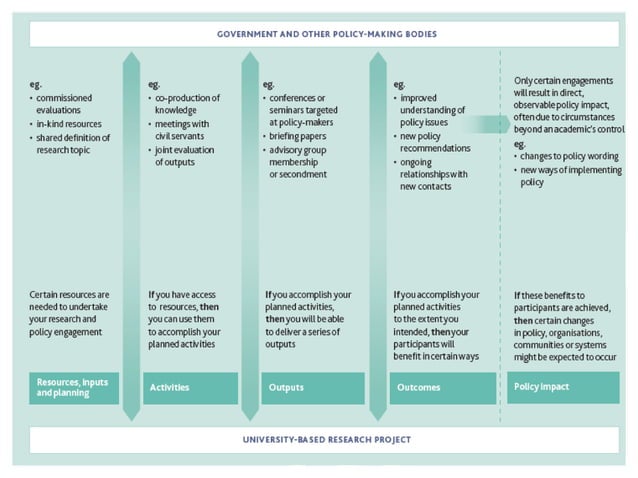 Dr Sumi David, Strategy and Development Manager for Research Impact and ...