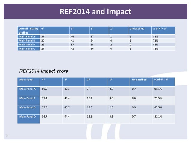 Dr Sumi David, Strategy and Development Manager for Research Impact and ...