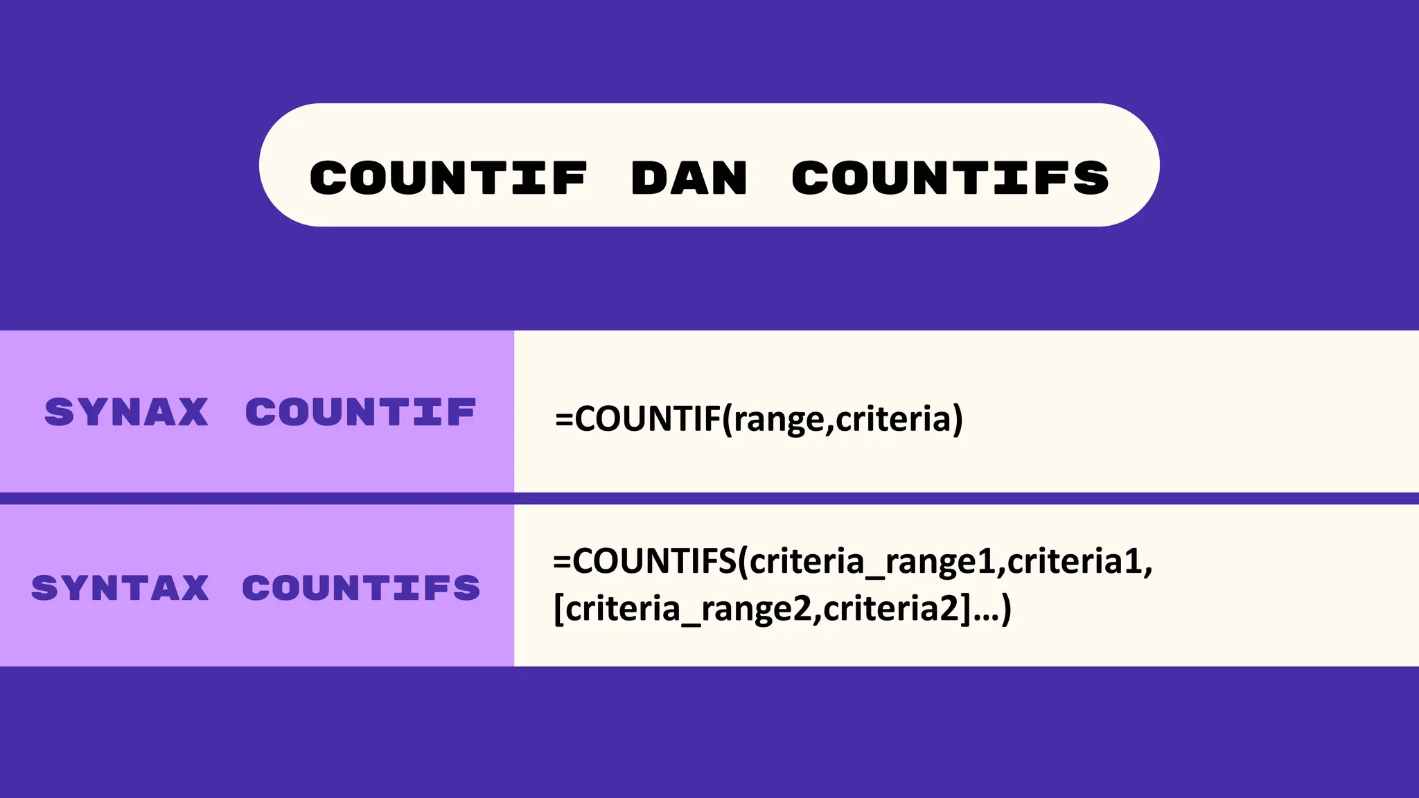 Excel 2sumifs Countifs Pivot Tablepptx