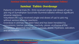 Suminat Tablets (Generic Sumatriptan Succinate Tablets) | PDF