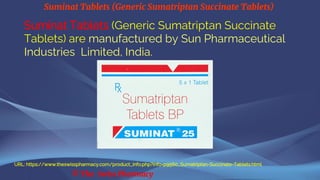 Suminat Tablets (Generic Sumatriptan Succinate Tablets) | PDF