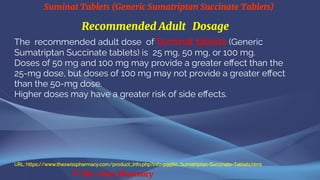 Suminat Tablets (Generic Sumatriptan Succinate Tablets) | PDF