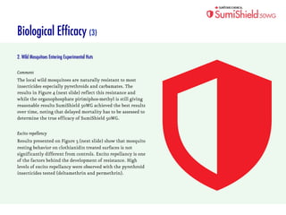 Sumishield Product | PDF