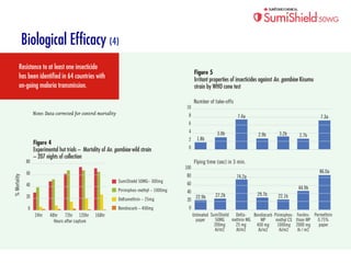 Sumishield Product | PDF