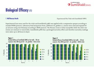 Sumishield Product | PDF
