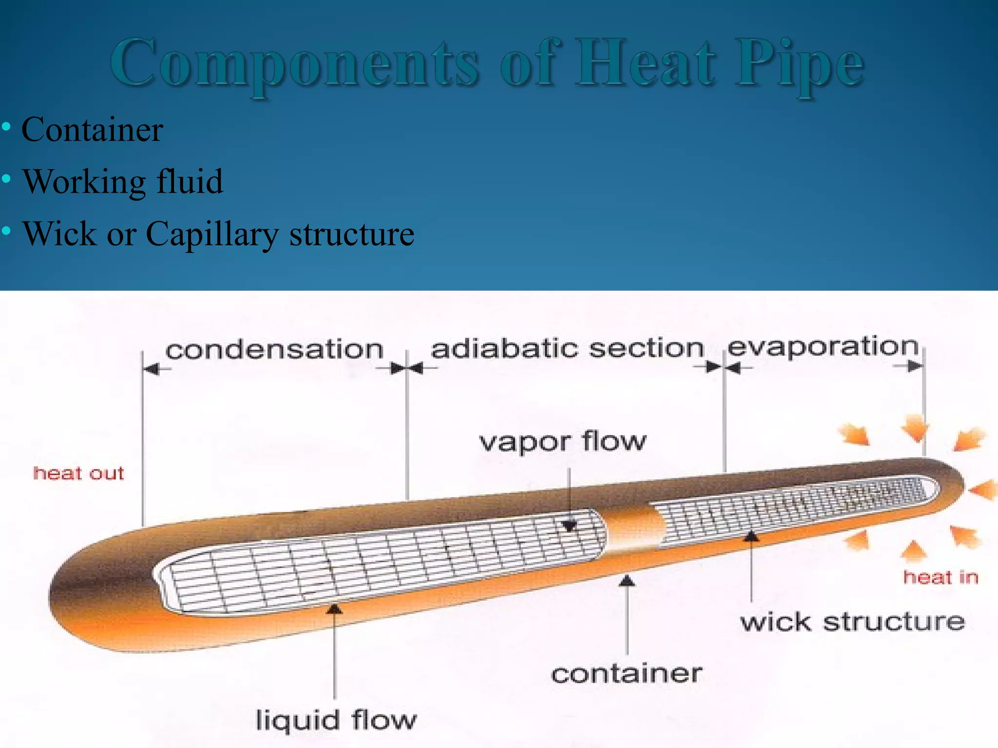 PPT on HEAT PIPES | PPT