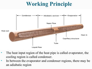 PPT on HEAT PIPES | PPT
