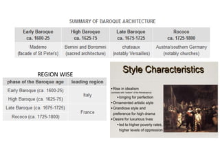 Baroque Style and Architecture | PPTX