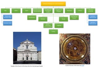 Baroque Style and Architecture | PPTX