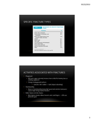 Common Fractures Of Upper Limb | PDF