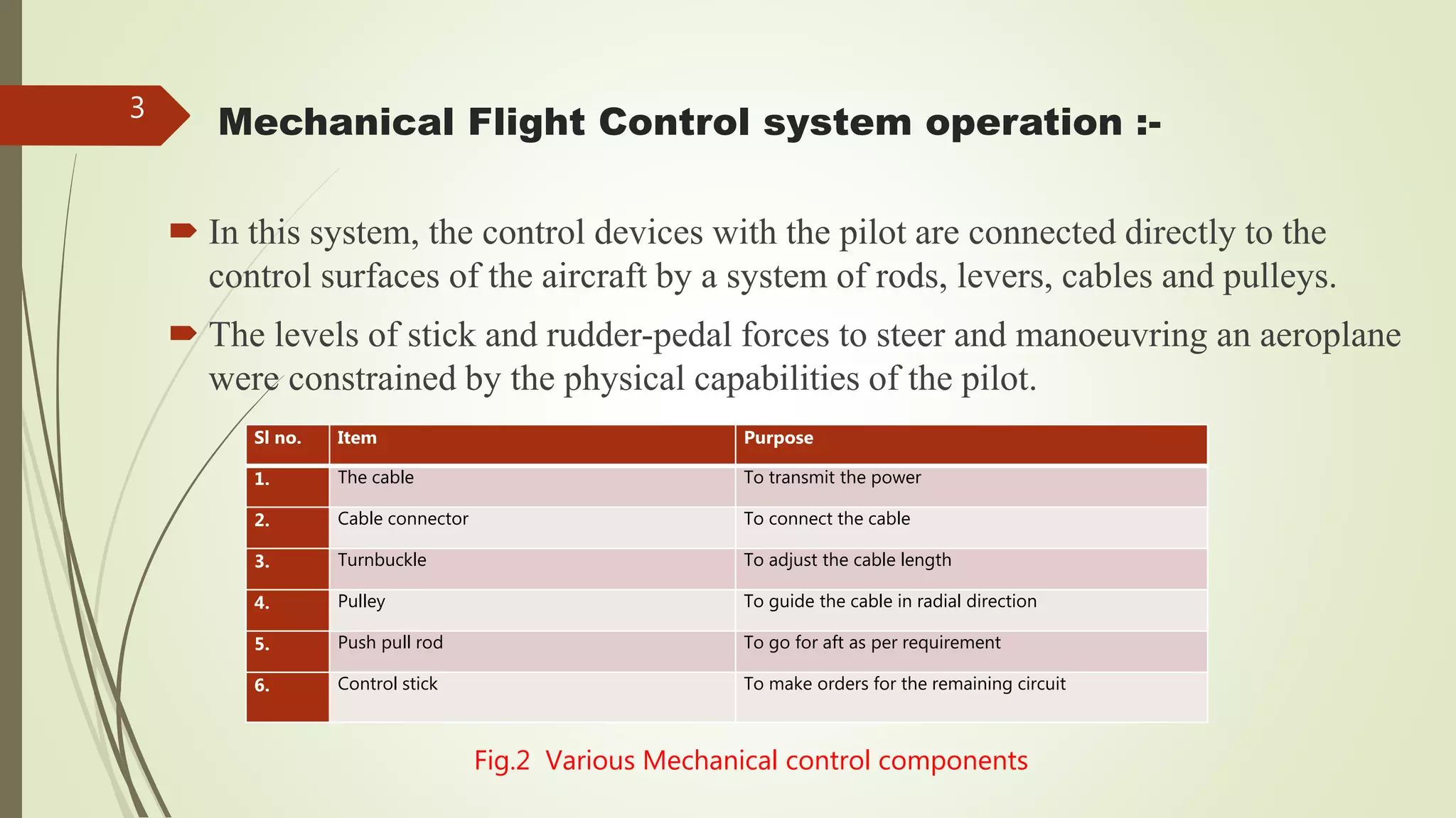 Hands on experience with manual system operation | PPT