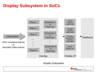 Sumit& archit osi nov-2011-displays-in-mobile-devices | PPT
