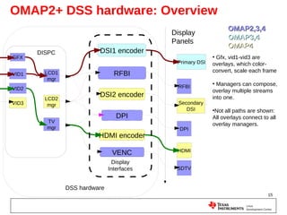 Sumit& archit osi nov-2011-displays-in-mobile-devices | PPT