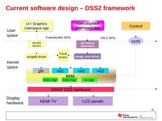 Sumit& archit osi nov-2011-displays-in-mobile-devices | PPT
