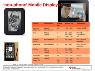 Sumit& archit osi nov-2011-displays-in-mobile-devices | PPT