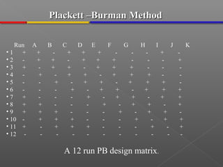 Optimization of process parameters | PPT