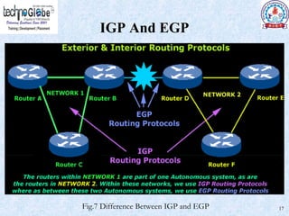 Cisco Certified Network Associate | PPT