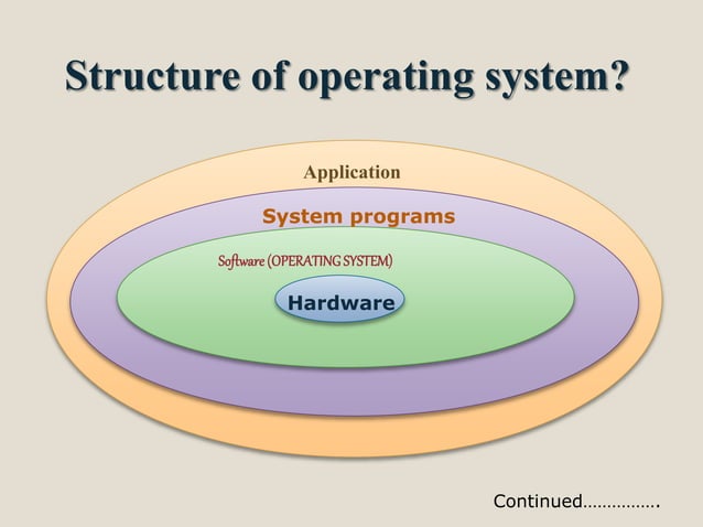 Library and Information Science (Operationg System) | PPT
