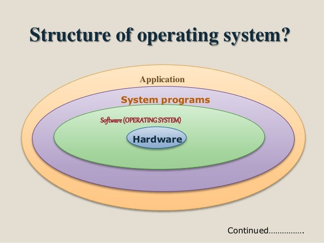 Library and Information Science (Operationg System)