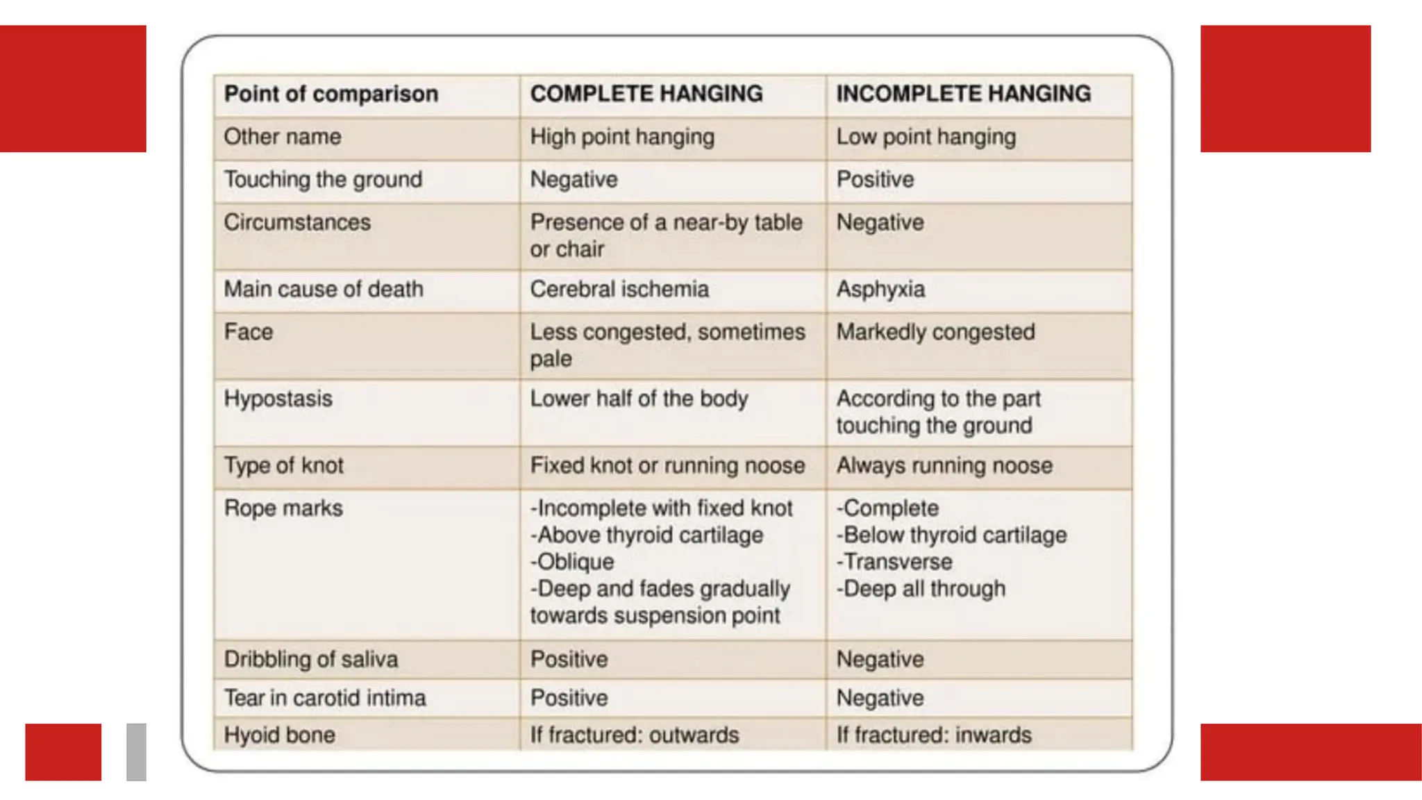 Medico-legal case Hanging by Sumit Kundu FMT PPT.pptx