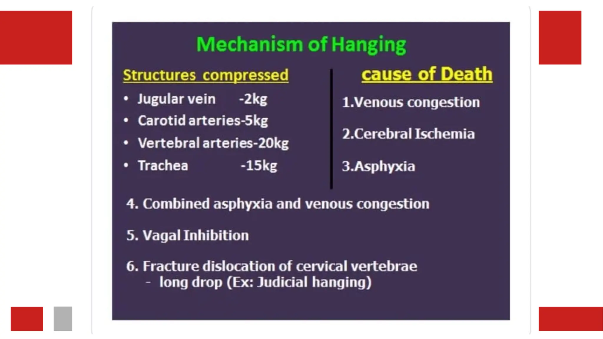 Medico-legal case Hanging by Sumit Kundu FMT PPT.pptx