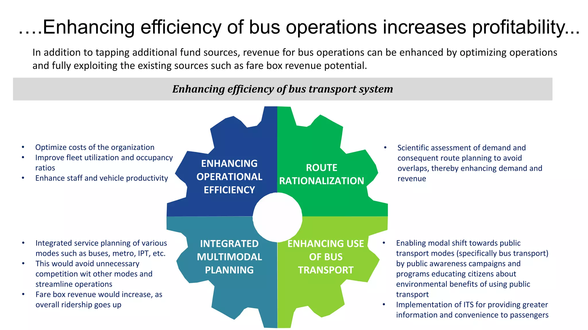 Bus Karo: Innovative Finance in Bus Transport | PPTX