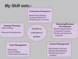 Sumit narang | PPTX | Business | Business and Finance