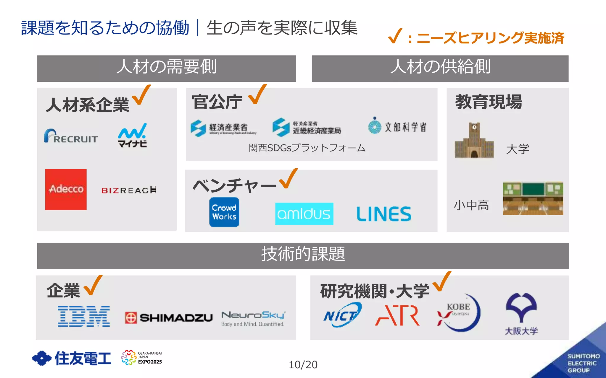 Sumitomo Denkoh Go ‘smart! | PPTX