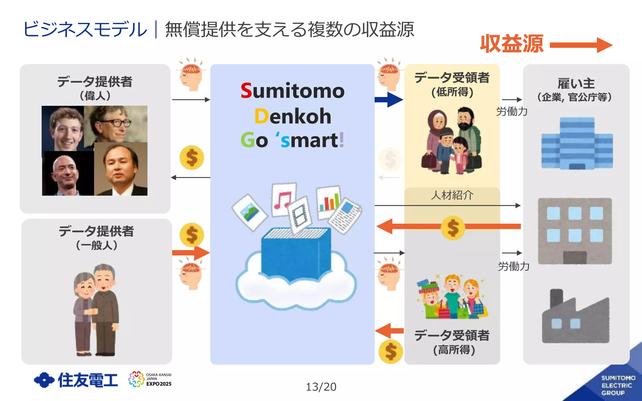 Sumitomo Denkoh Go ‘smart! | PPTX