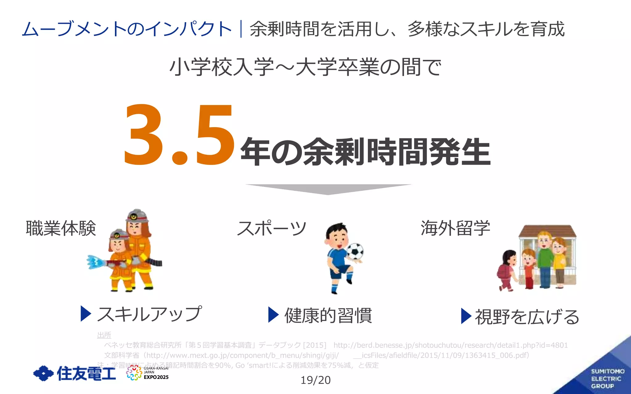 Sumitomo Denkoh Go ‘smart! | PPTX