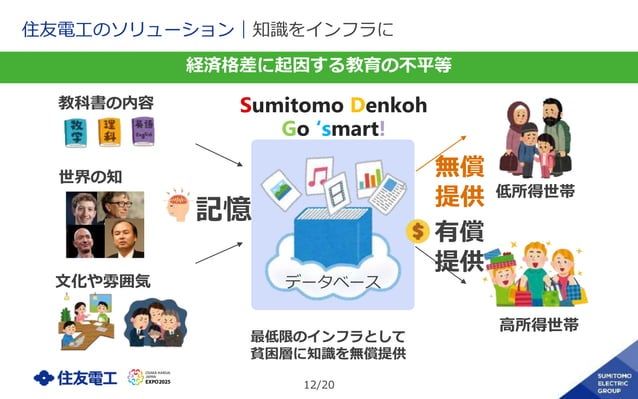Sumitomo Denkoh Go ‘smart! | PPTX