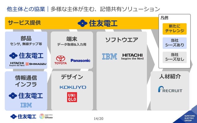 Sumitomo Denkoh Go ‘smart! | PPTX