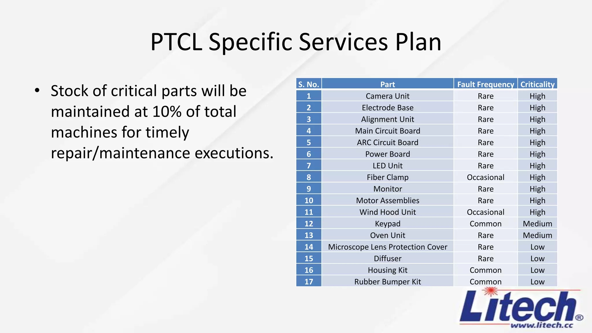SUMITOMO SERVICES PLAN PTCL.pptx