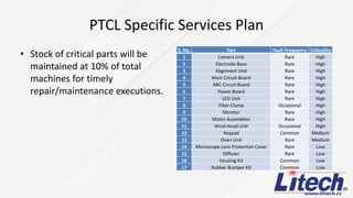 SUMITOMO SERVICES PLAN PTCL.pptx