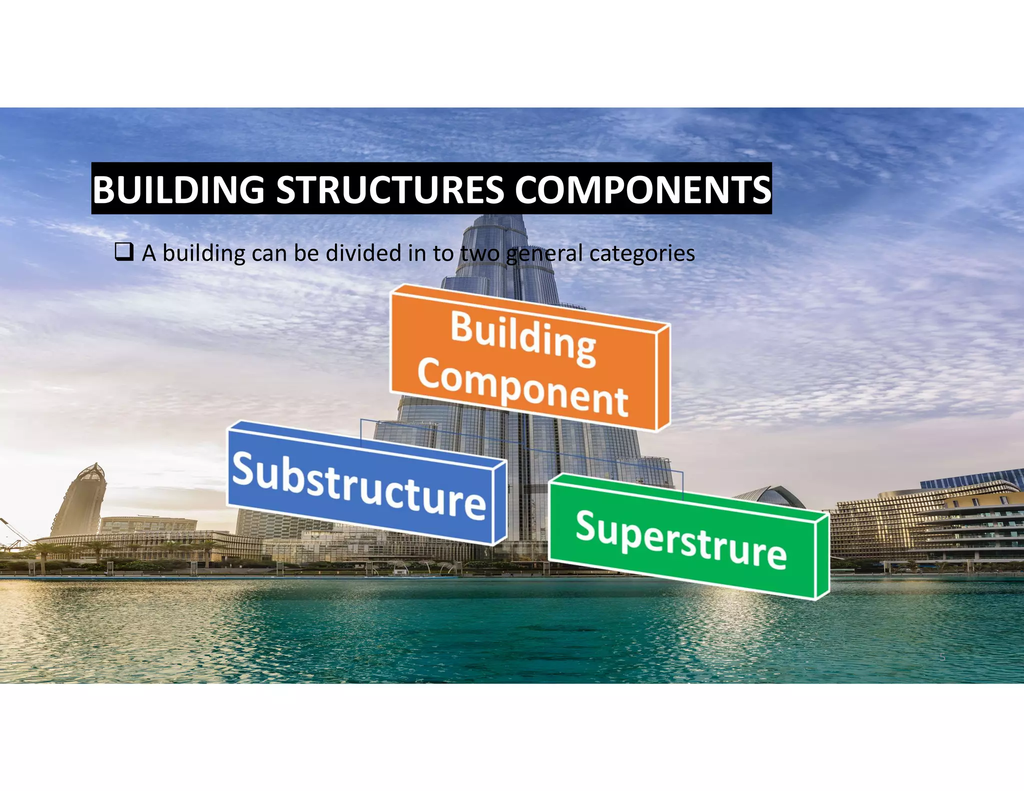 Building components (SUMIT PDF.pdf) | PDF
