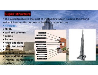 Building components (SUMIT PDF.pdf) | PDF